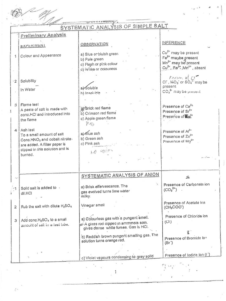 Salt Analysis Scheme | PDF