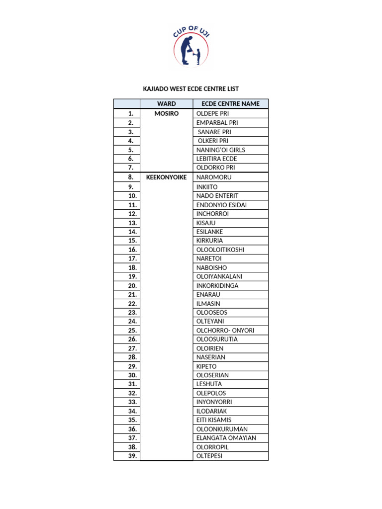 Kajiado West Ecde Centre Schools List | PDF