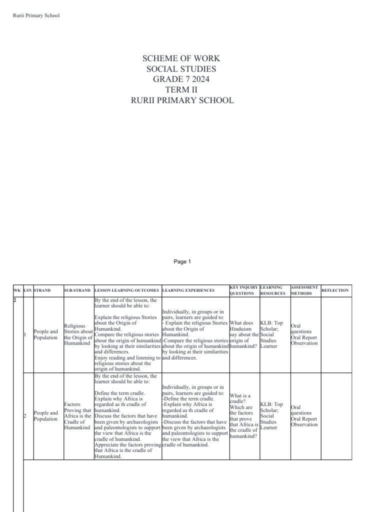 Social Studies Grade 7 Term-II | PDF | Inquiry Based Learning | Learning