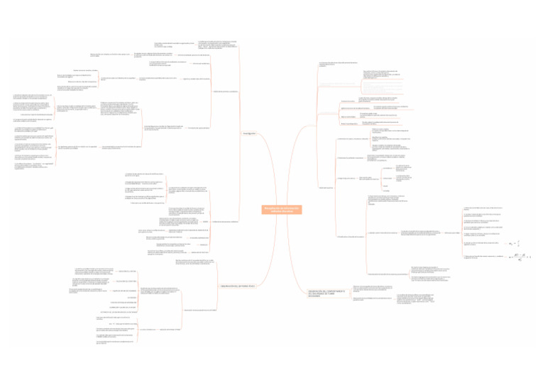 mapa mental cap6 | PDF