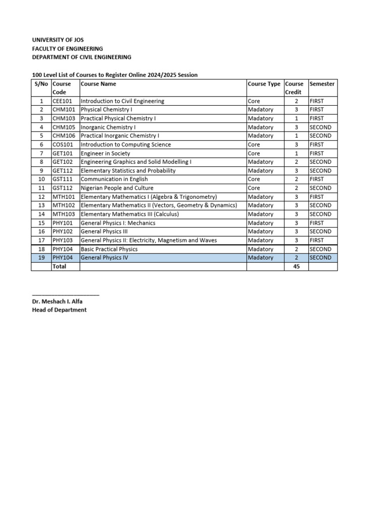 100 Level Civil Engineering Courses List | PDF
