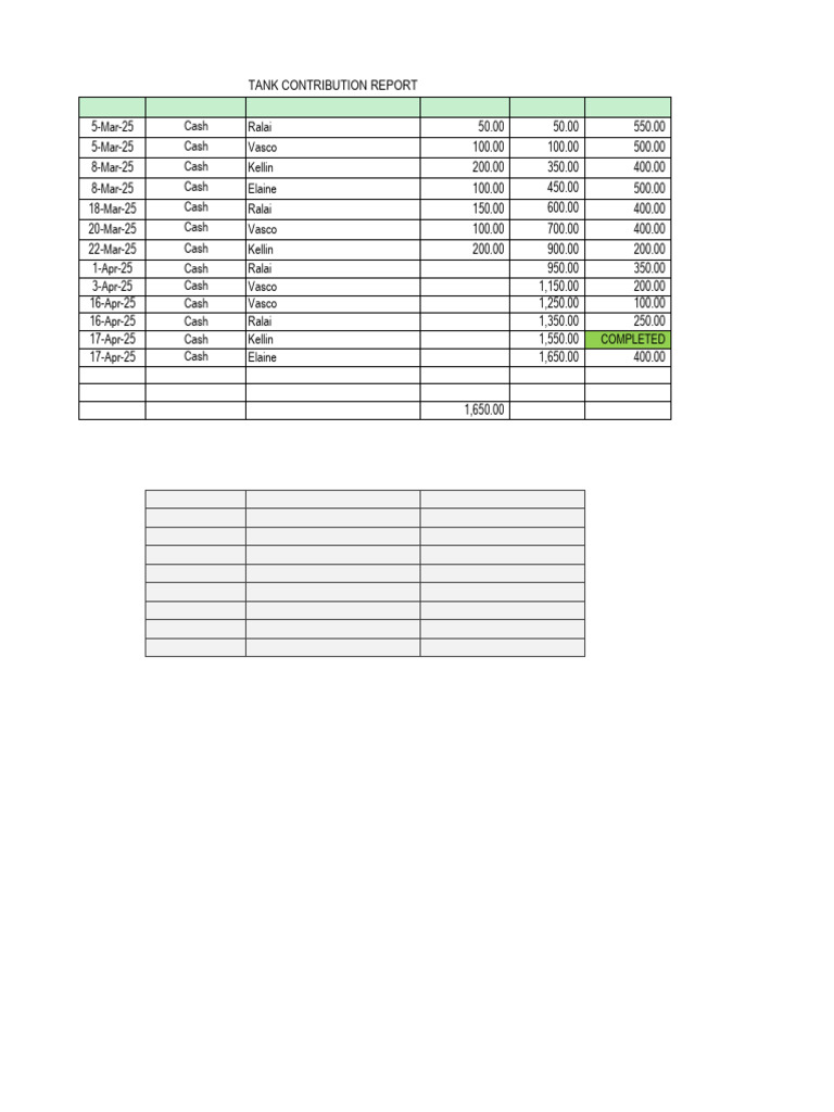 Financial Report & Easy Pay Schedule | PDF
