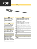 Mereoleona Vermillion: Character Overview | PDF