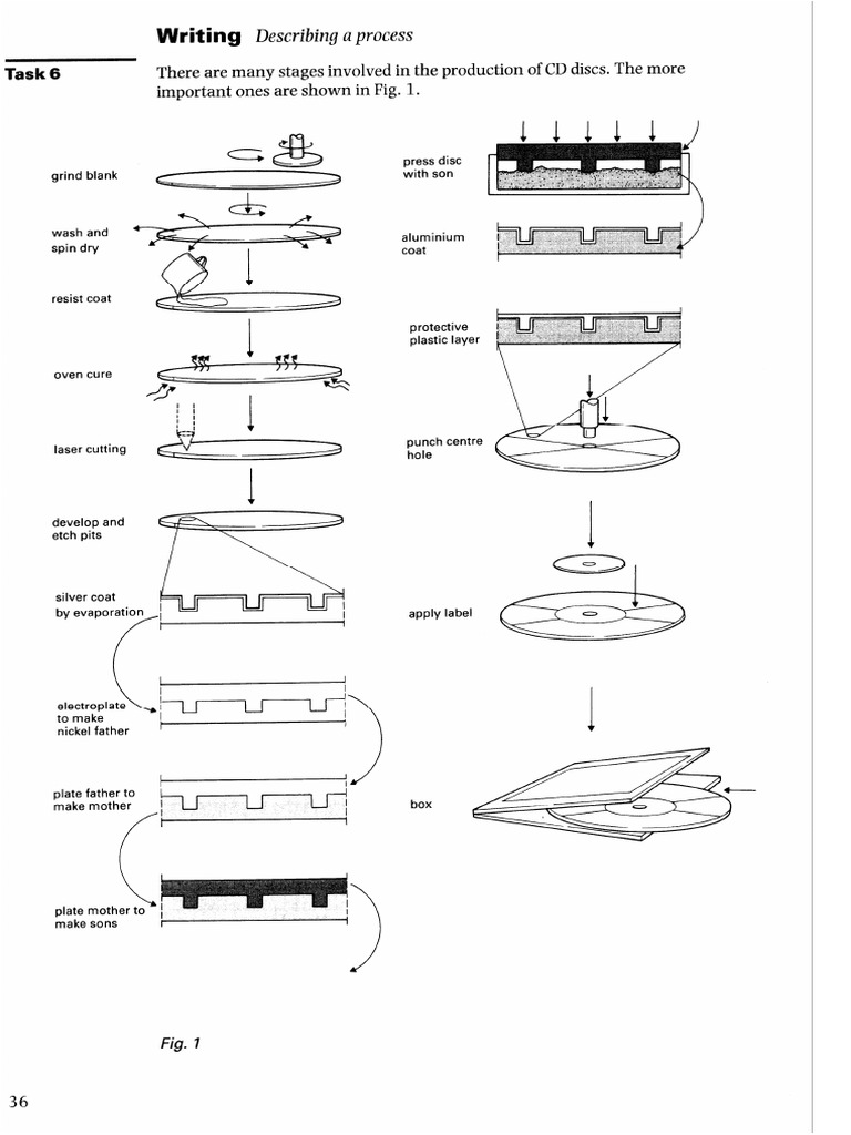 DESCRIBING PROCESS Oxford_English_for_Electronics | PDF