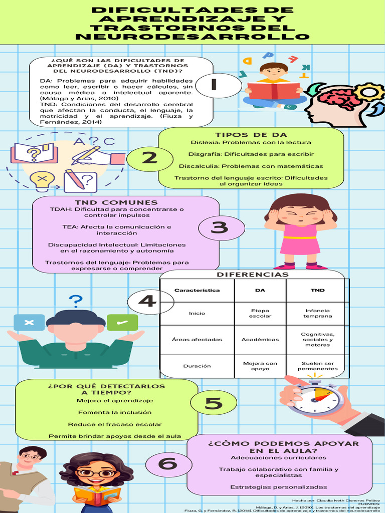 Infografía DA y TND | PDF | Aprendizaje | Ciencias del comportamiento