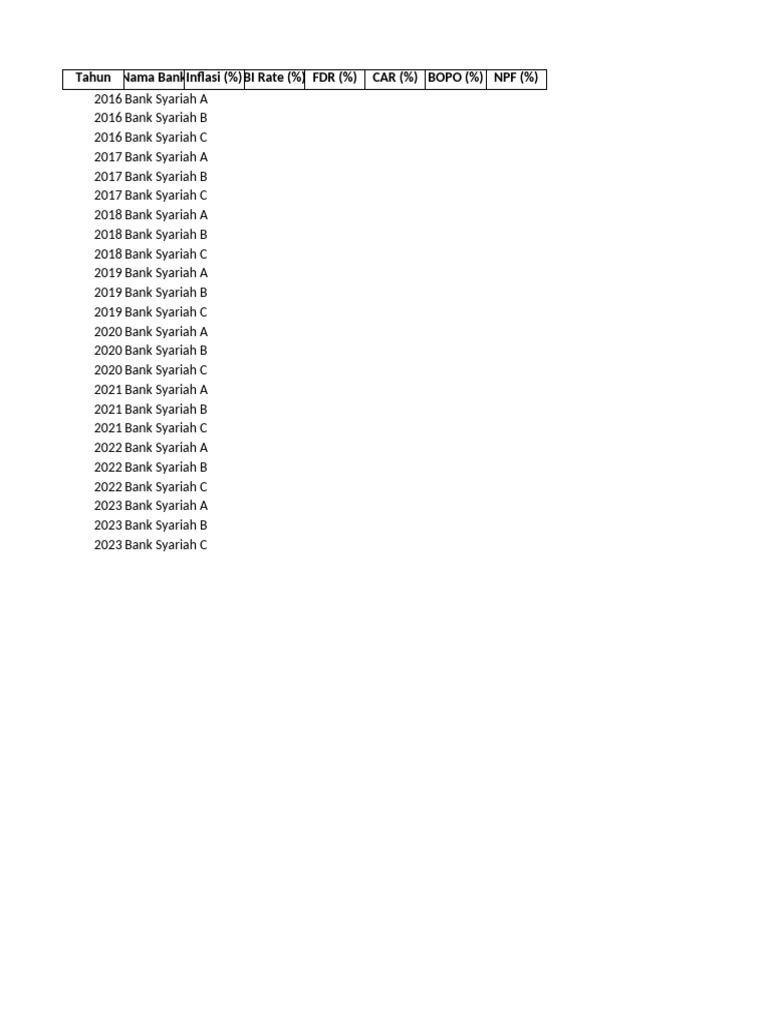 Template Data Panel Bank Syariah 2016 2023 | PDF