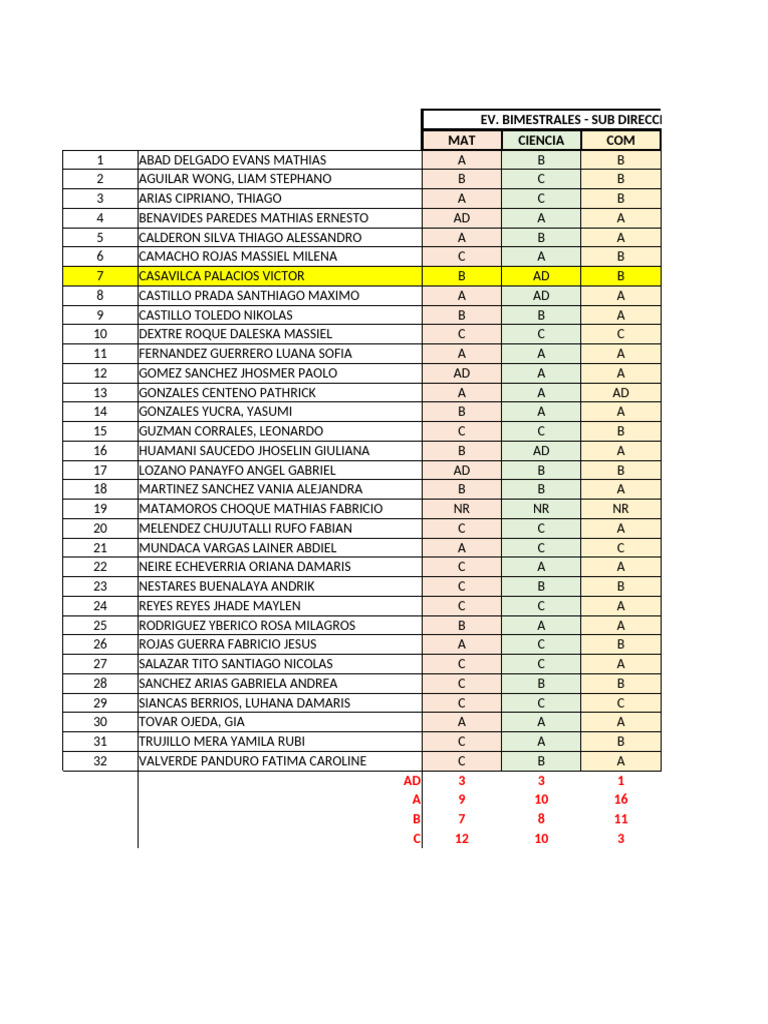 Notas - 2do Bimestre - 2024 - 5to e | PDF