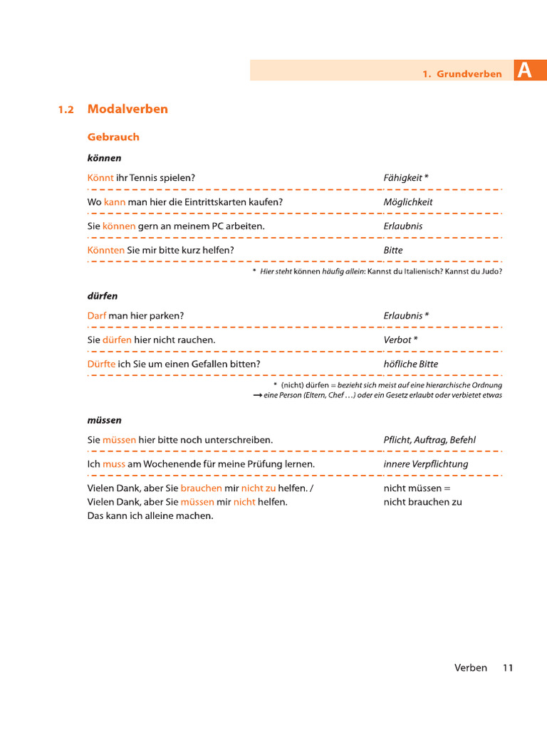 Modalverben. Bedeutung A2 | PDF