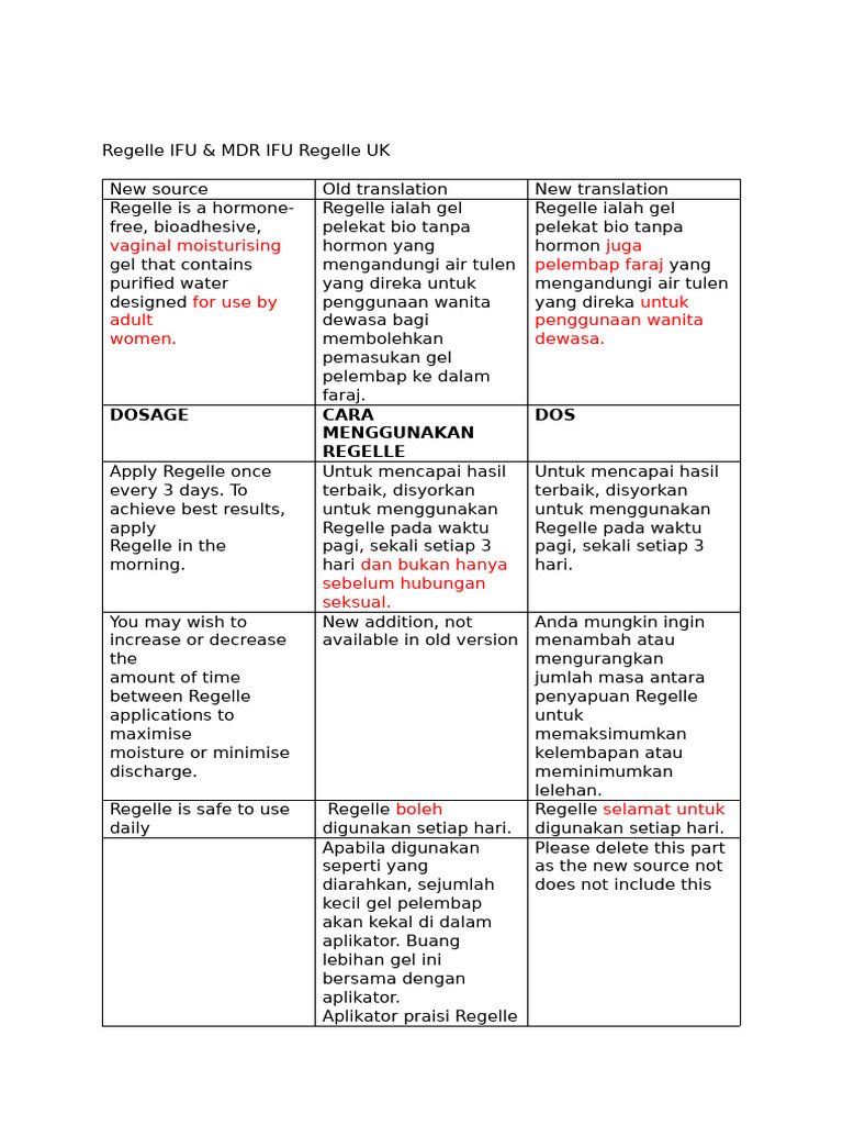 Comparison Table | PDF