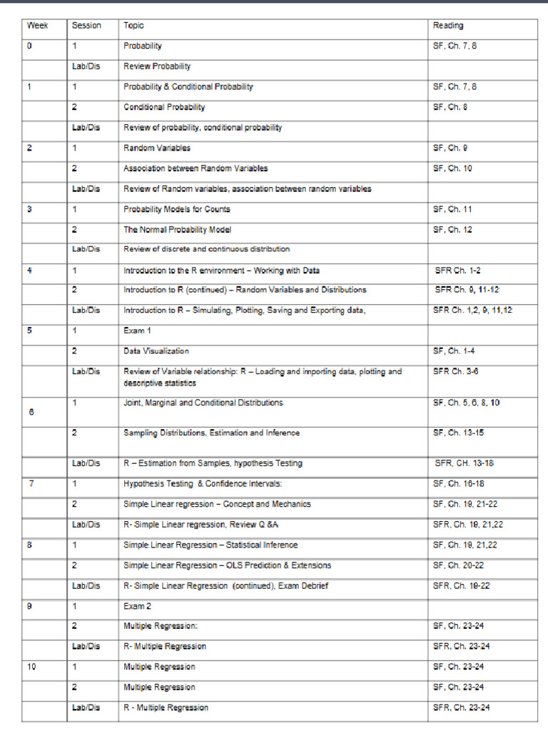 STAT 200 Syllabus | PDF