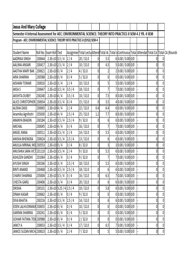 Aec - Environmental Science - Theory Into Practice-II (Evs2) Sem-4-Aec - Environmental Science ...