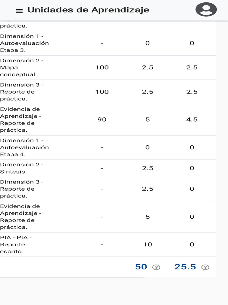 Plataforma Nexus | PDF