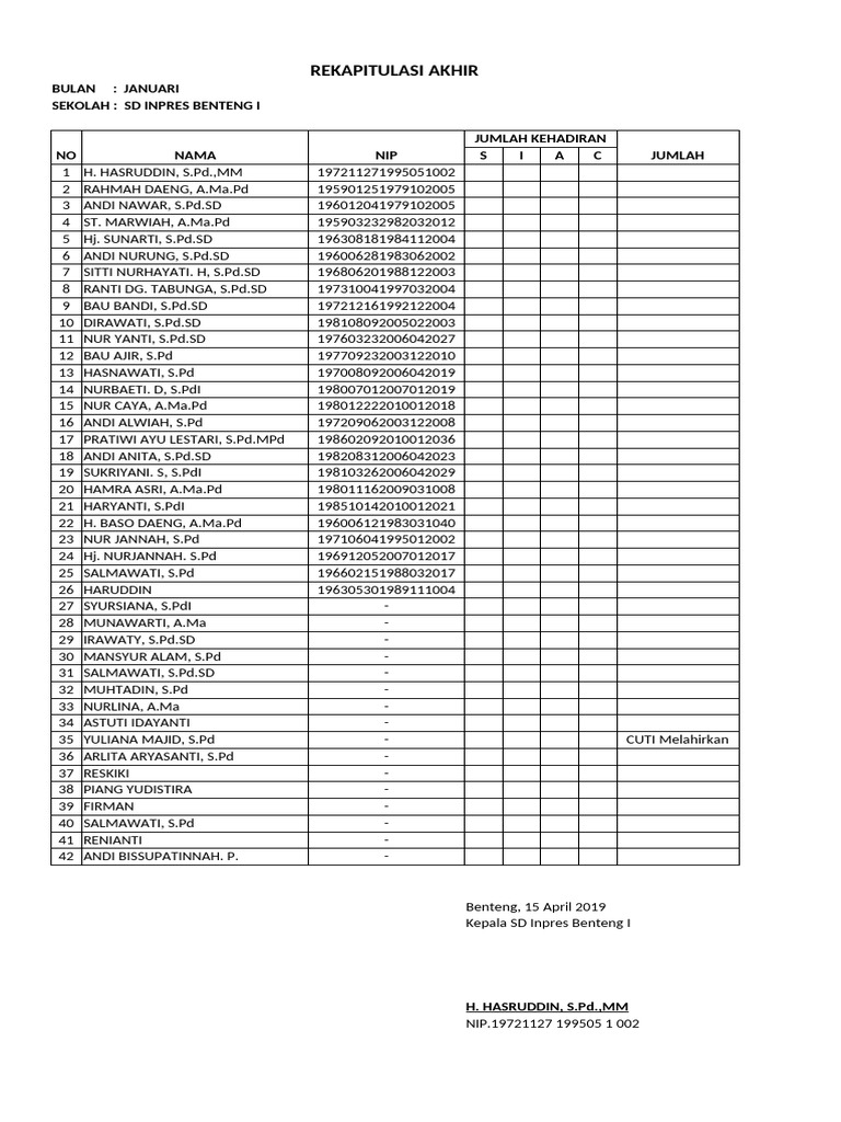 Rekap Absen Bulanan | PDF