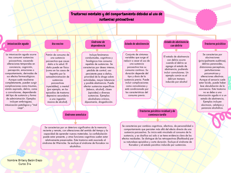 Mapa Conceptual-T6. Consumo | PDF | Despachador de drogas | Drogas Psicoactivas