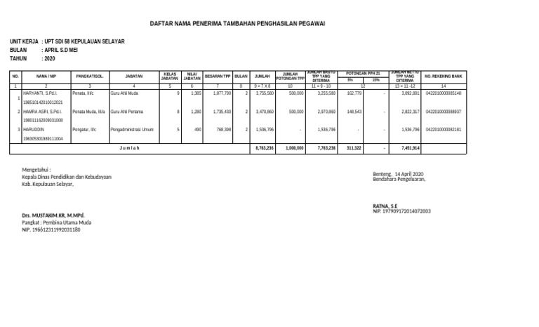 AMPRA DINAS April Mei 2020 | PDF