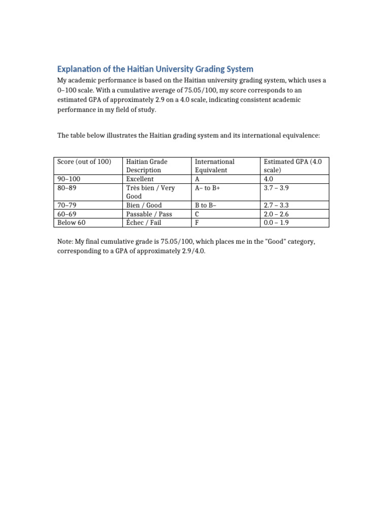 Haitian University Grading Explained | PDF