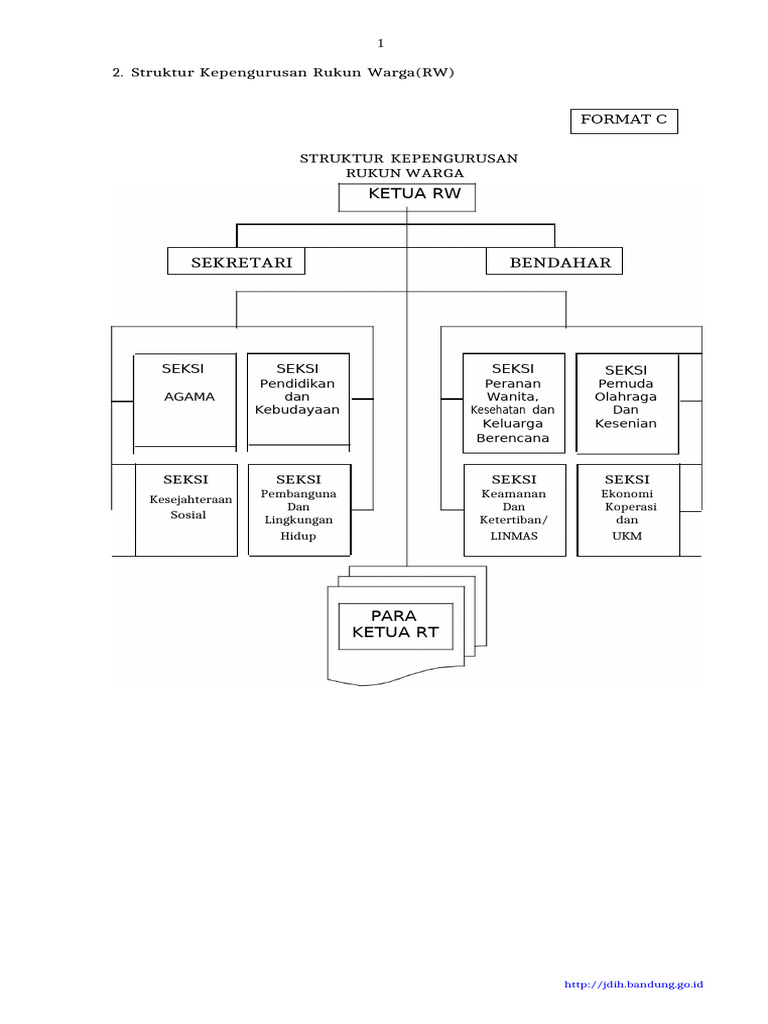 Struktur Kepengurusan Rukun Warga (RW) | PDF