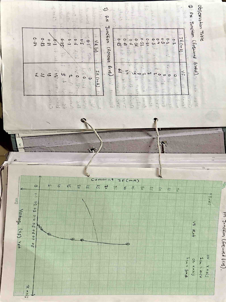 Bxtc Graphs and Observation Table | PDF
