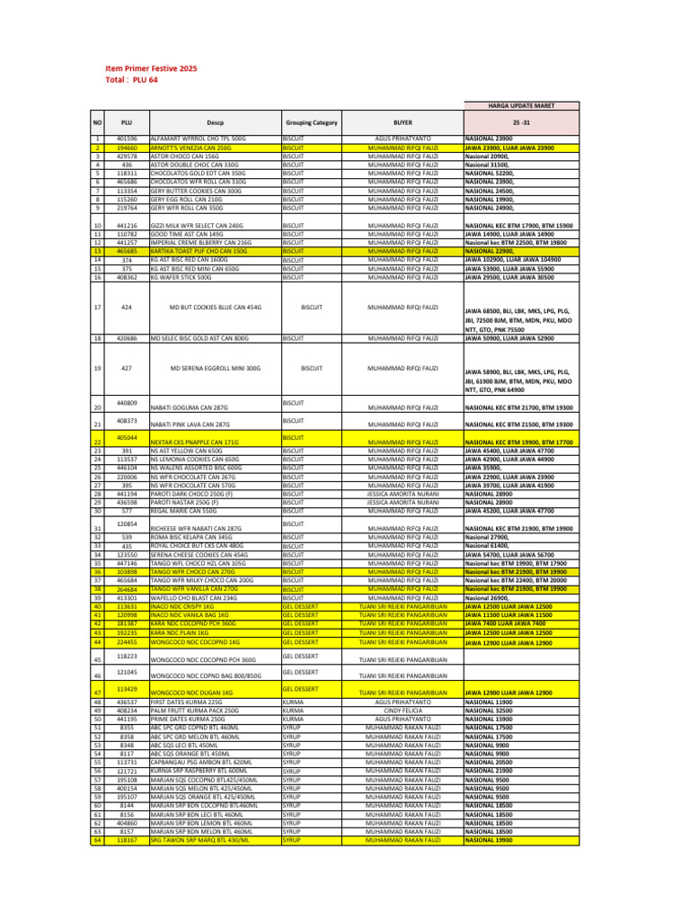 Panduan Harga POP Primer Festive 2025 - 25-31 MARET 2025 | PDF | Foods ...