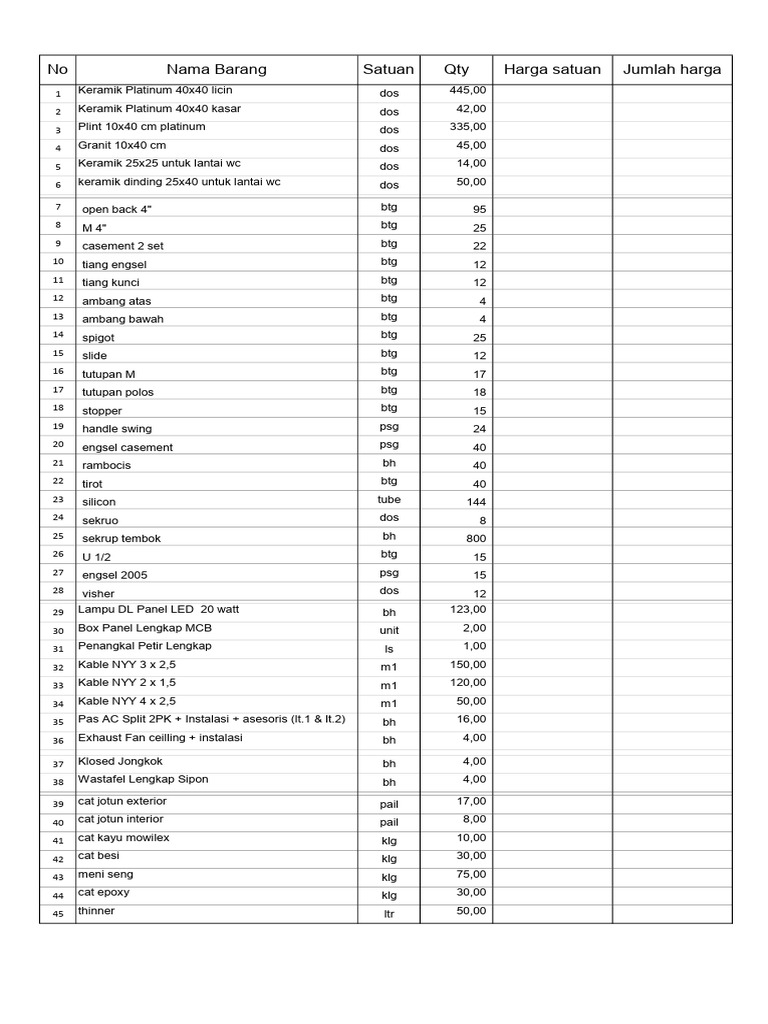Daftar Harga Material Konstruksi | PDF