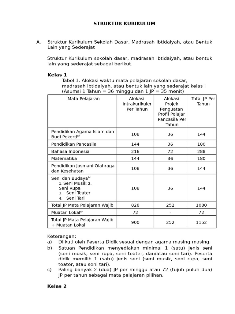 Struktur Kurikulum Merdeka SD 2024 | PDF