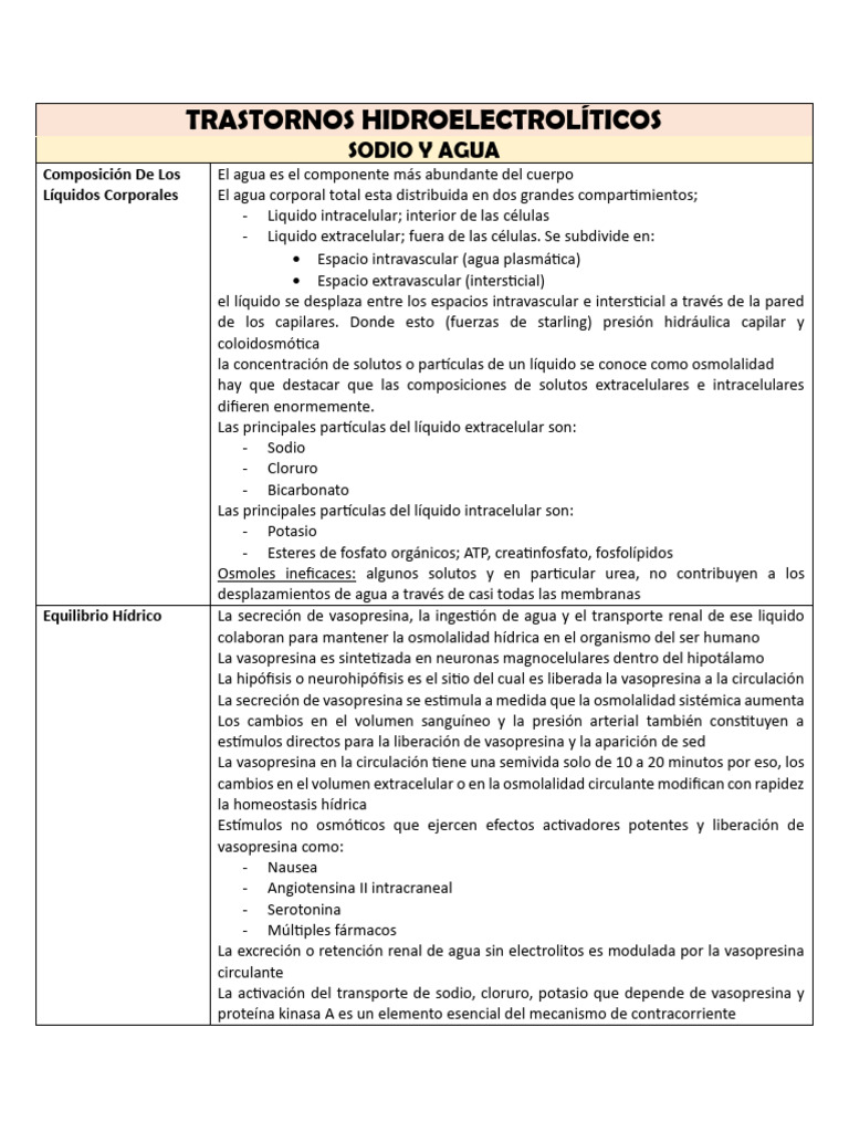Trastornos Hidroelectrolíticos | PDF | Sodio | Potasio