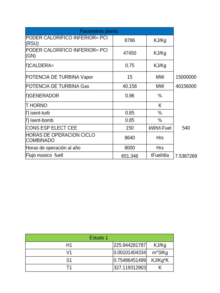 Ultimo Ejercicio Ciclo Combinado | PDF | Turbina | Química Física