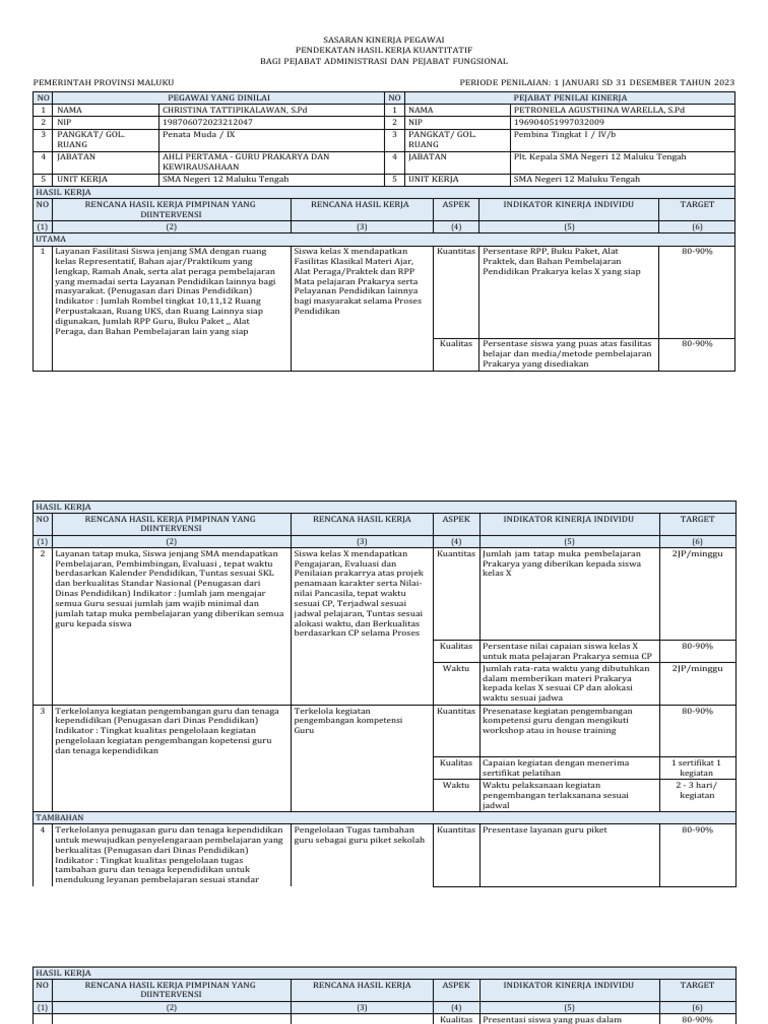 SKP Sasaran 2023 Christina Tattipikalawan | PDF