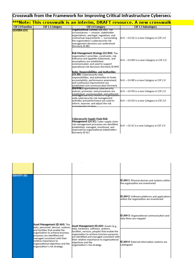 Crosswalk For CSF 1.1 and 2.0 To PF 1.0 | PDF | Computer Security ...