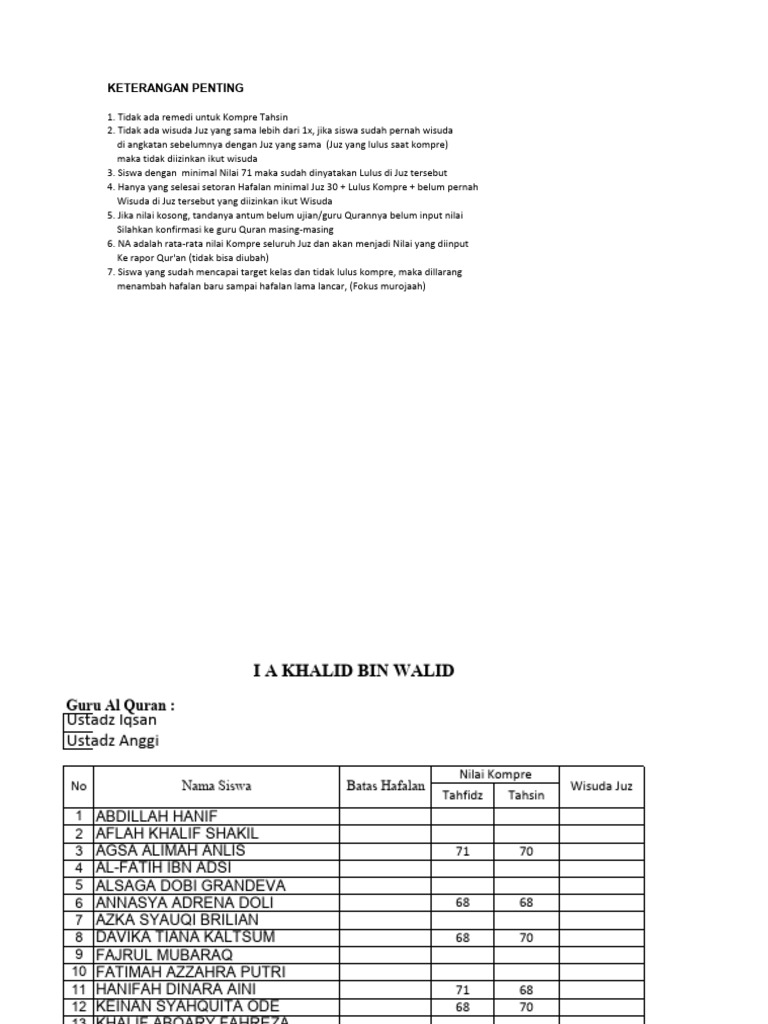 Nilai Kompre SD 2025 | PDF