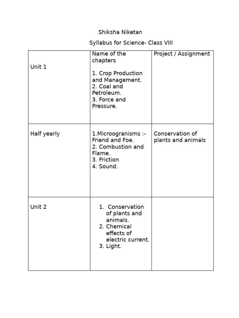 Class 8 Science Syllabus | PDF