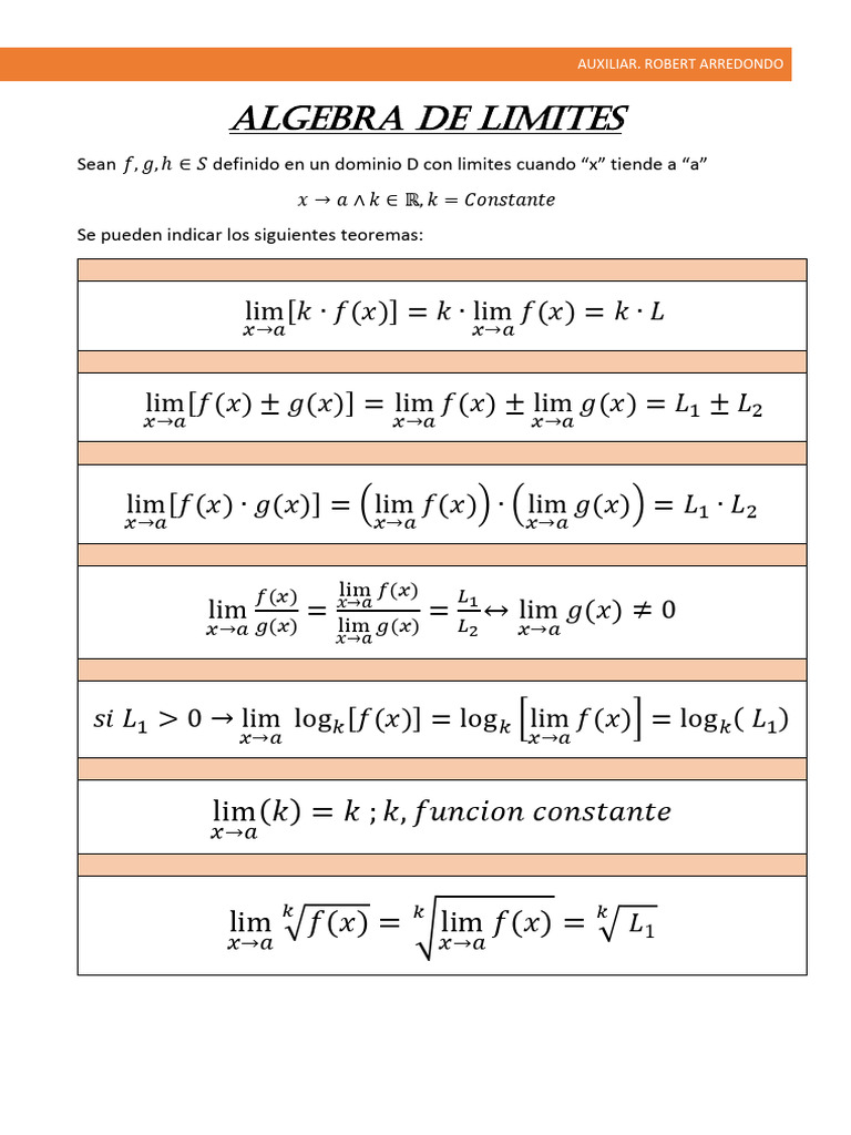Algebra de Limites | PDF