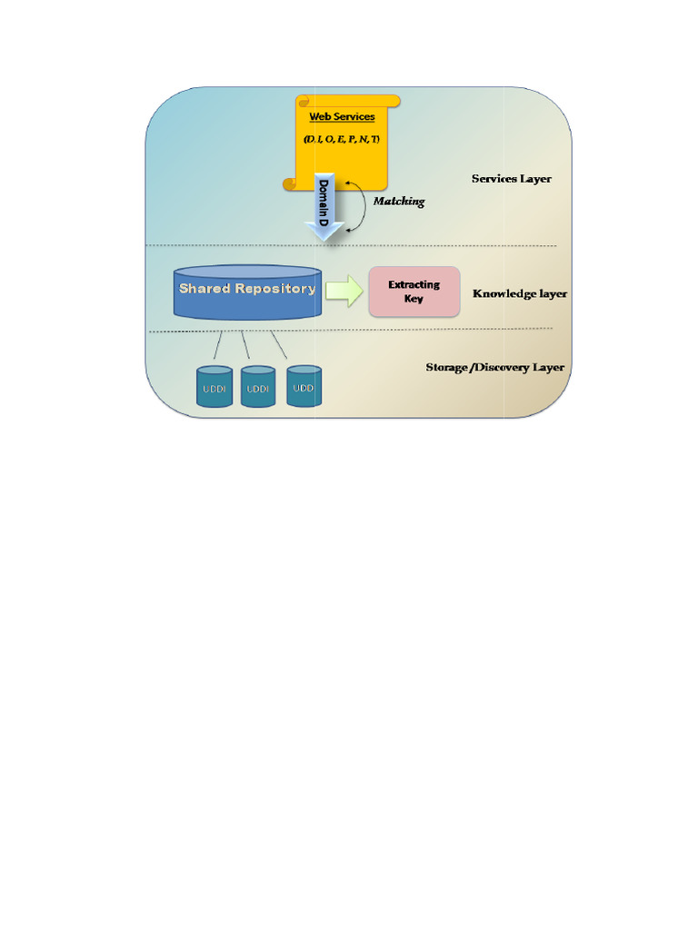 f423171360 Microsoft Word Document1 | PDF