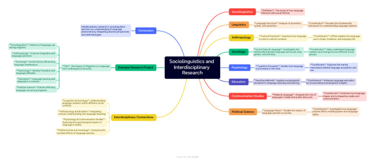 Sociolinguistics and Interdisciplinary Research | PDF | Sociolinguistics | Linguistics