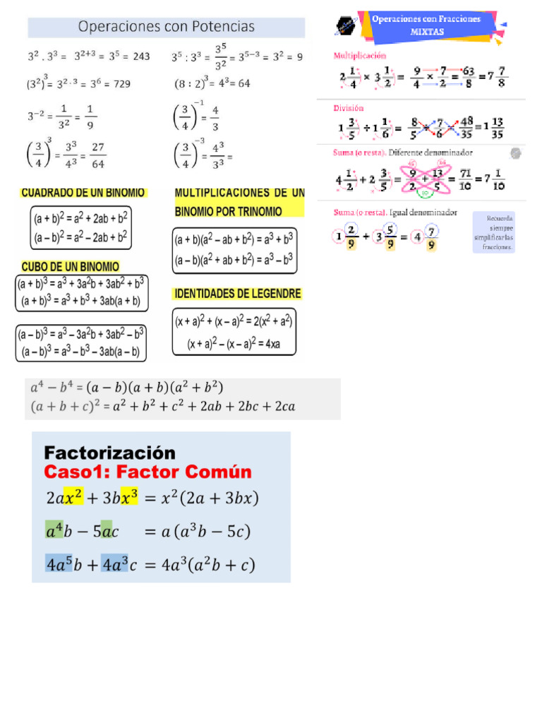 Formulas Algebraicas | PDF
