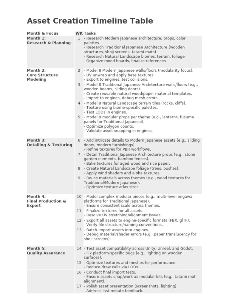 Asset Creation Timeline | PDF | Texture Mapping | Shader