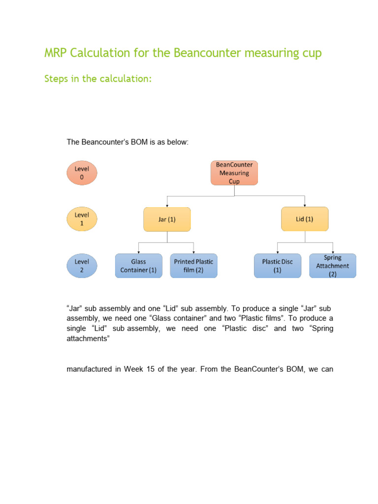 MRP Calculation For The Beancounter Measuring Cup | PDF | Inventory ...