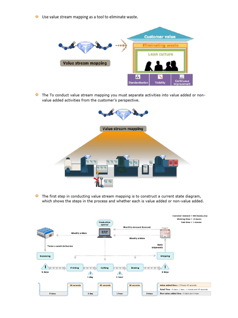 Value Stream Mapping Recap | PDF