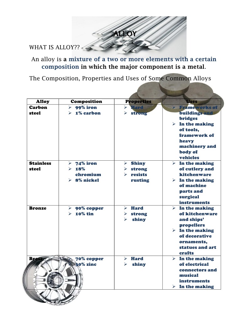 Alloy | Rust | Alloy