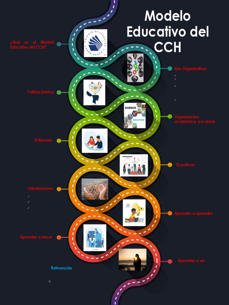 Modelo Educativo CCH | PDF | Aprendizaje | Maestros
