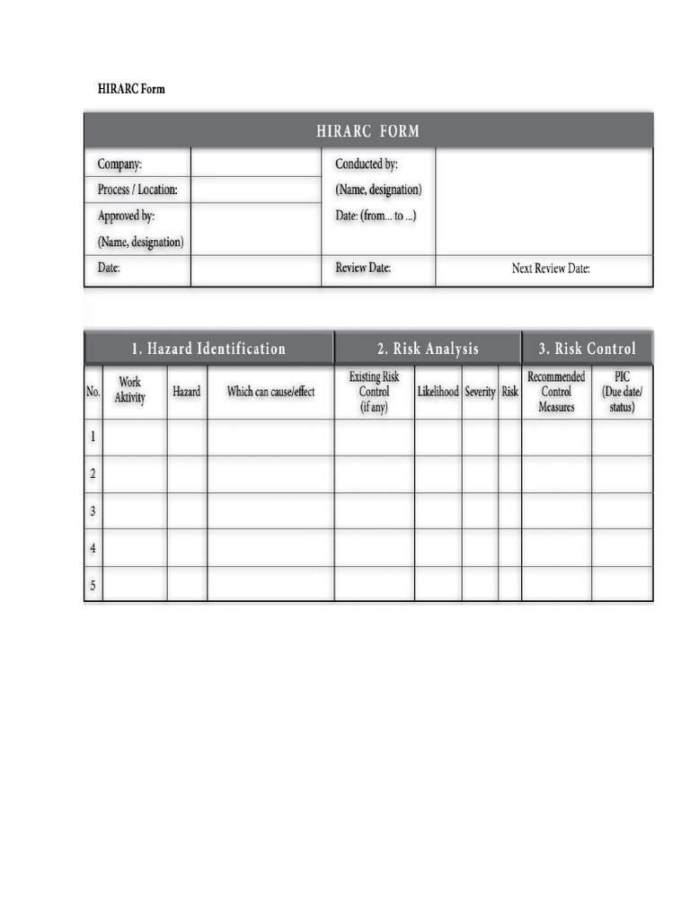 Hirarc Form Template | PDF