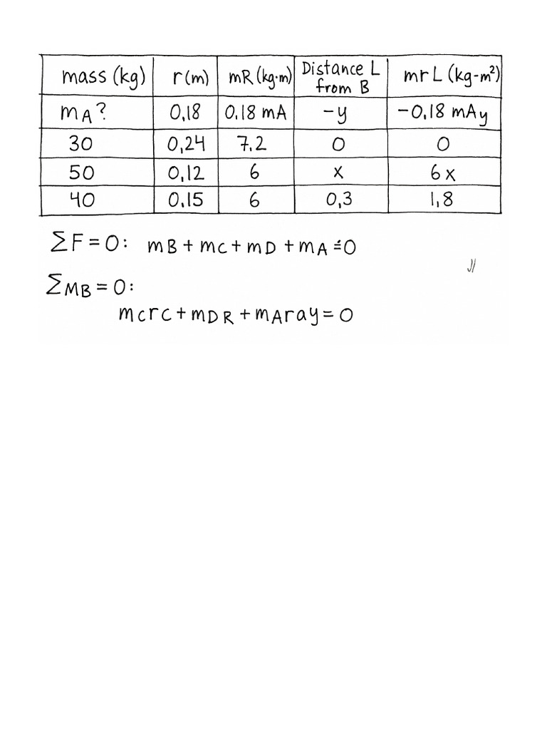 Balancing Table and Equations | PDF