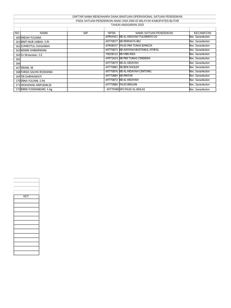Master Permintaan - Data - Bendahara - Bosp - 2025-1-1-1-1-1-1 | PDF