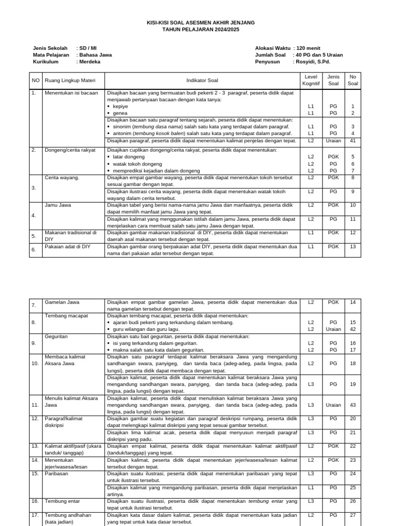 KISI -kisi B. Jawa | PDF