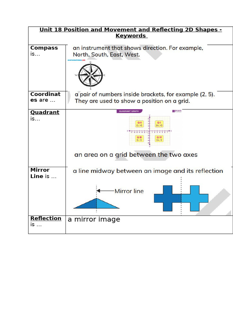 Unit 18: Position and Movement Keywords | PDF