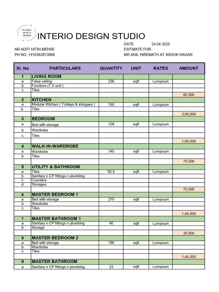 Mr Anil Hiremath Estimate 24.04.2025 | PDF | Bedroom | Furniture