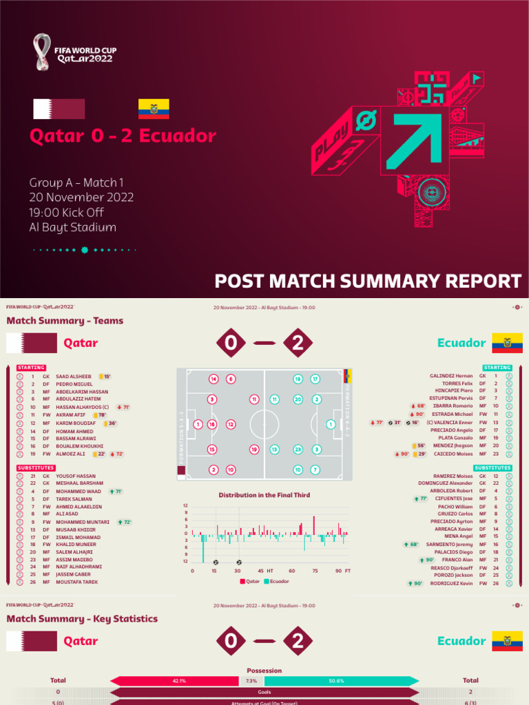 M01 QAT V ECU Post-Match Report 1.1 | PDF | Association Football ...
