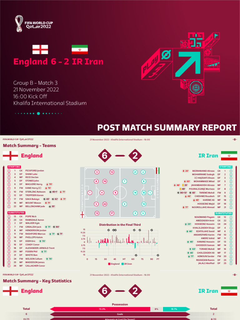 M03 ENG V IRN Post-Match Report 1.1 | PDF | Sports | Association Football