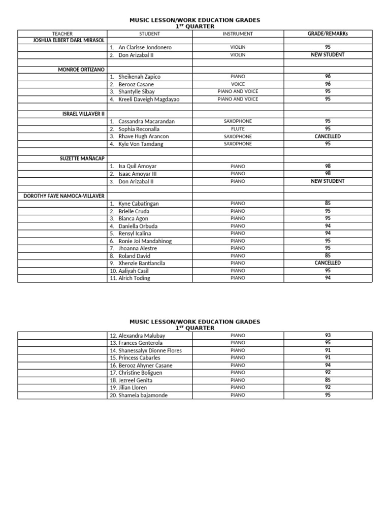 Music Lesson-Work Education Grades | PDF | Chordophones | String ...