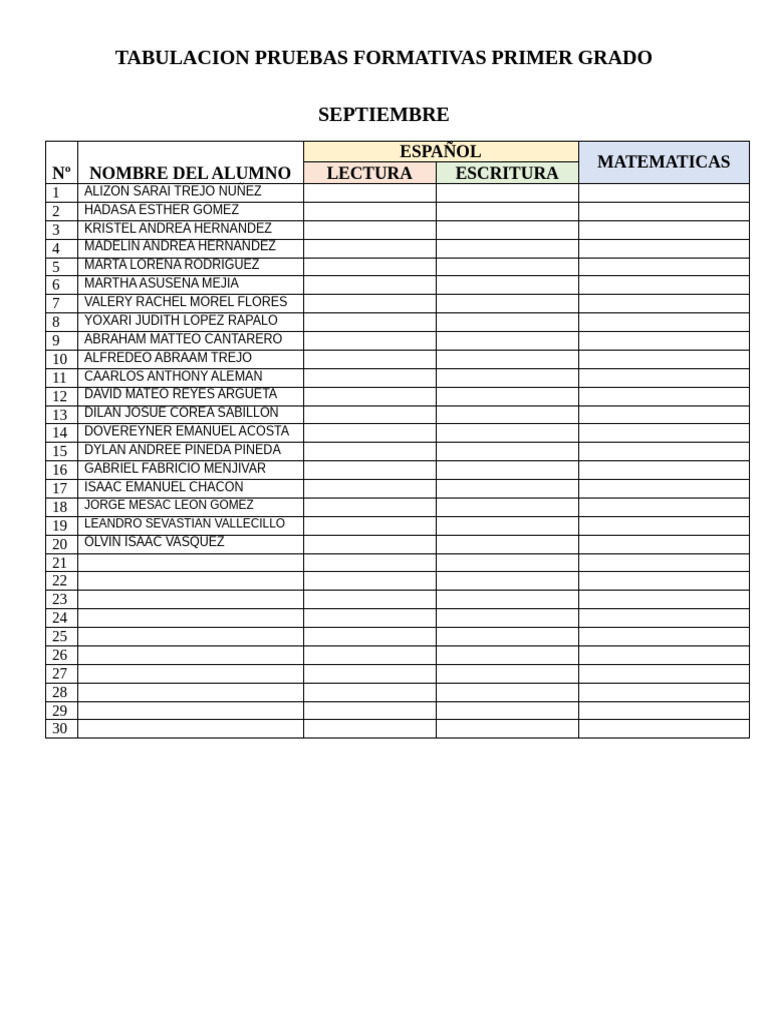 Tabulacion Por Mes Pruebas Formativas | PDF